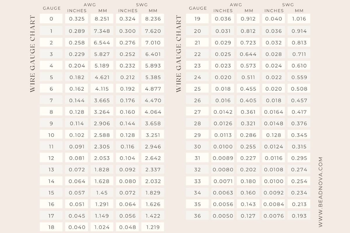 Wire Gauge Chart A Comprehensive Wire Gauge Conversions To Millimeters Wire Gauge Chart A Comprehensive Wire Gauge Conversions To Millimeters